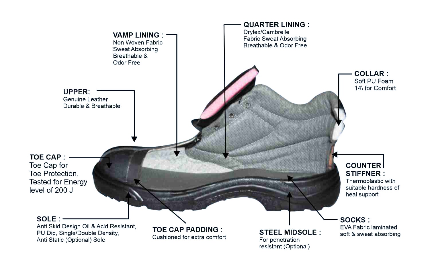 Products - Shoe Liner